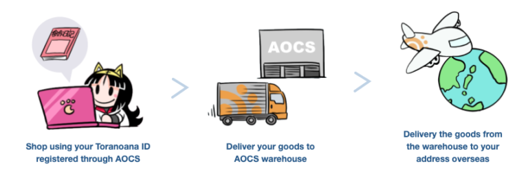 TORANOANA DOUJINSHI SPECIAL FEATURE - とらのあな総合インフォメーション